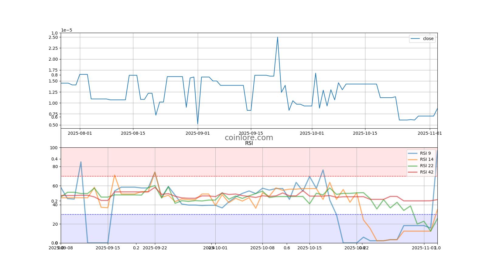 LandBox RSI indicator