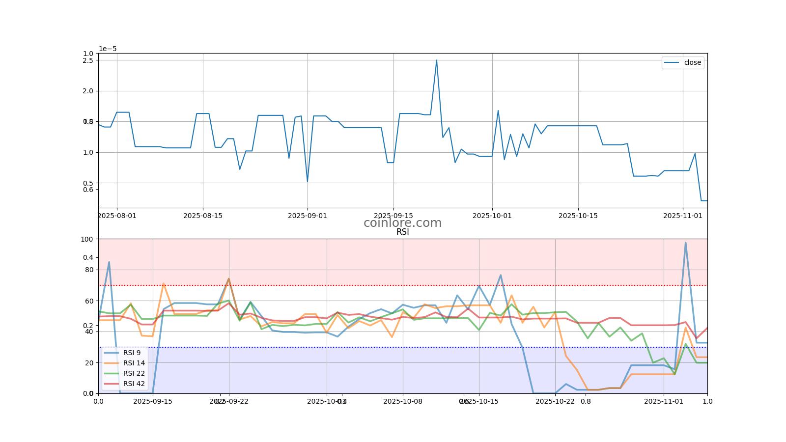 LandBox RSI indicator