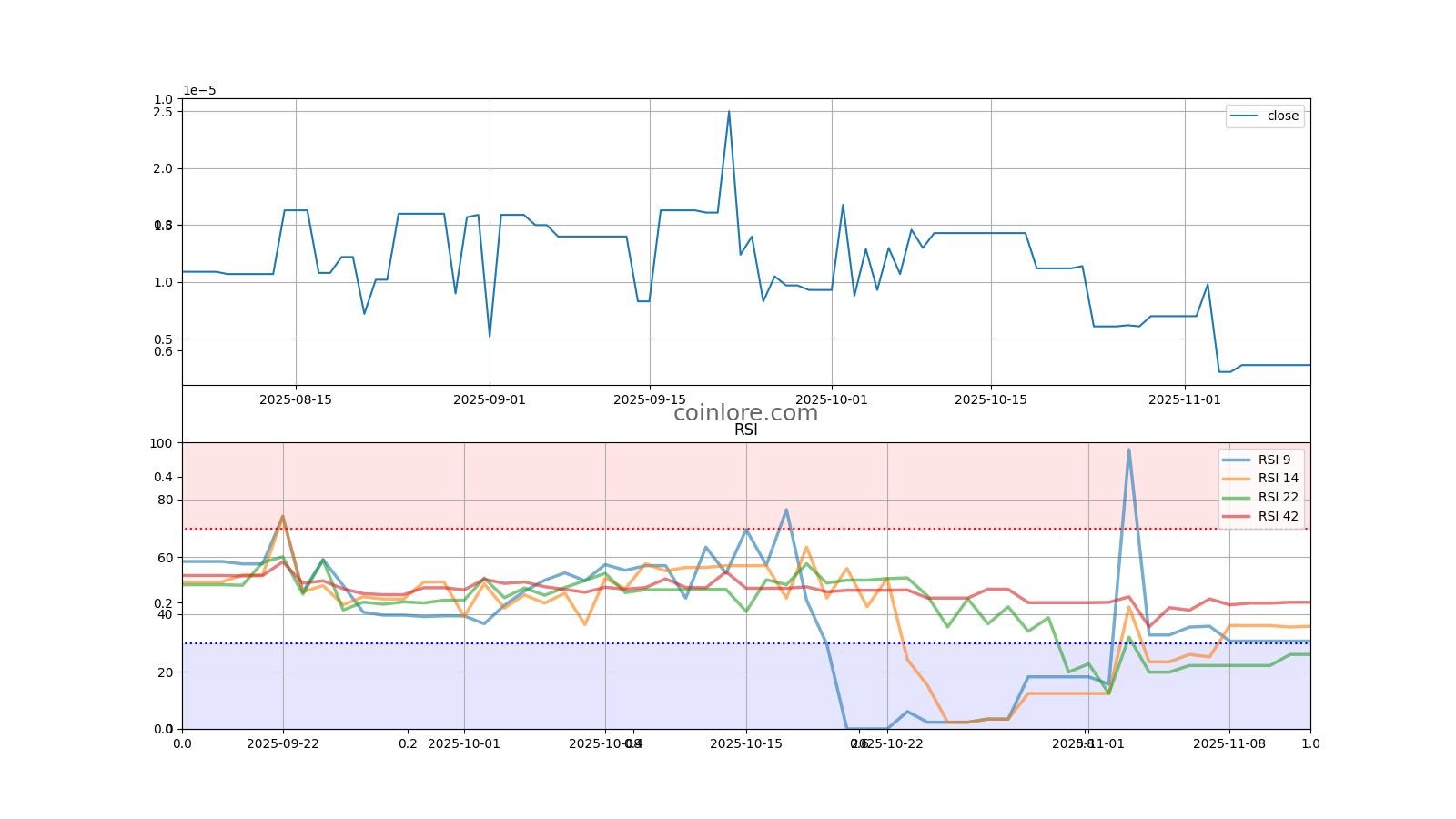 LandBox RSI indicator