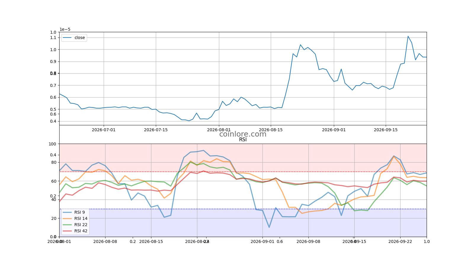 Landwolf 0x67 RSI indicator
