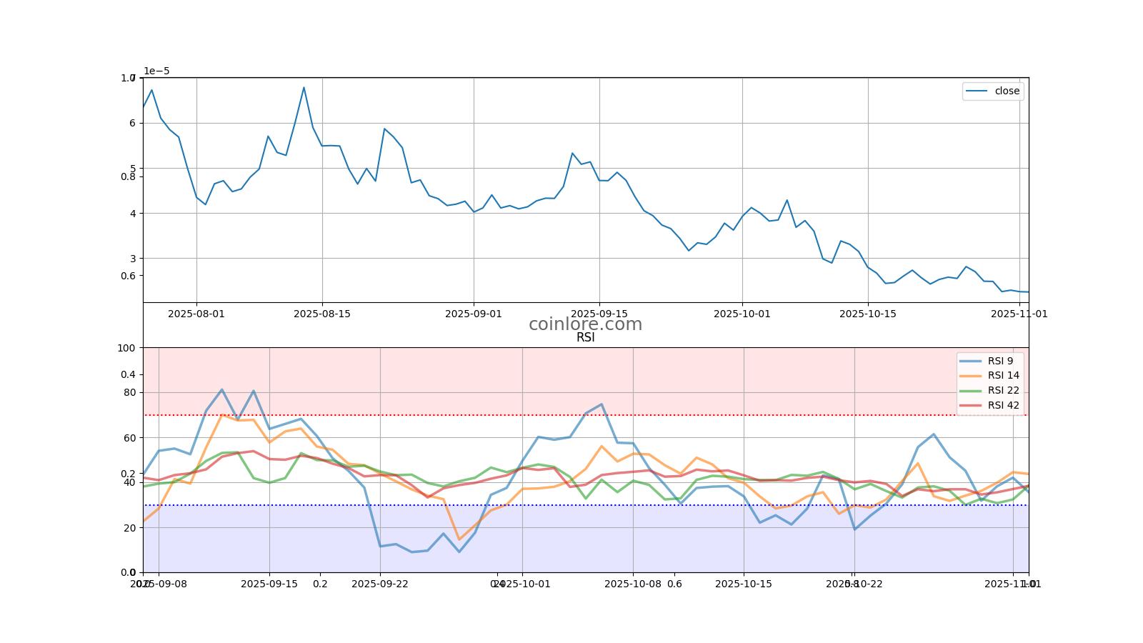 Landwolf 0x67 RSI indicator