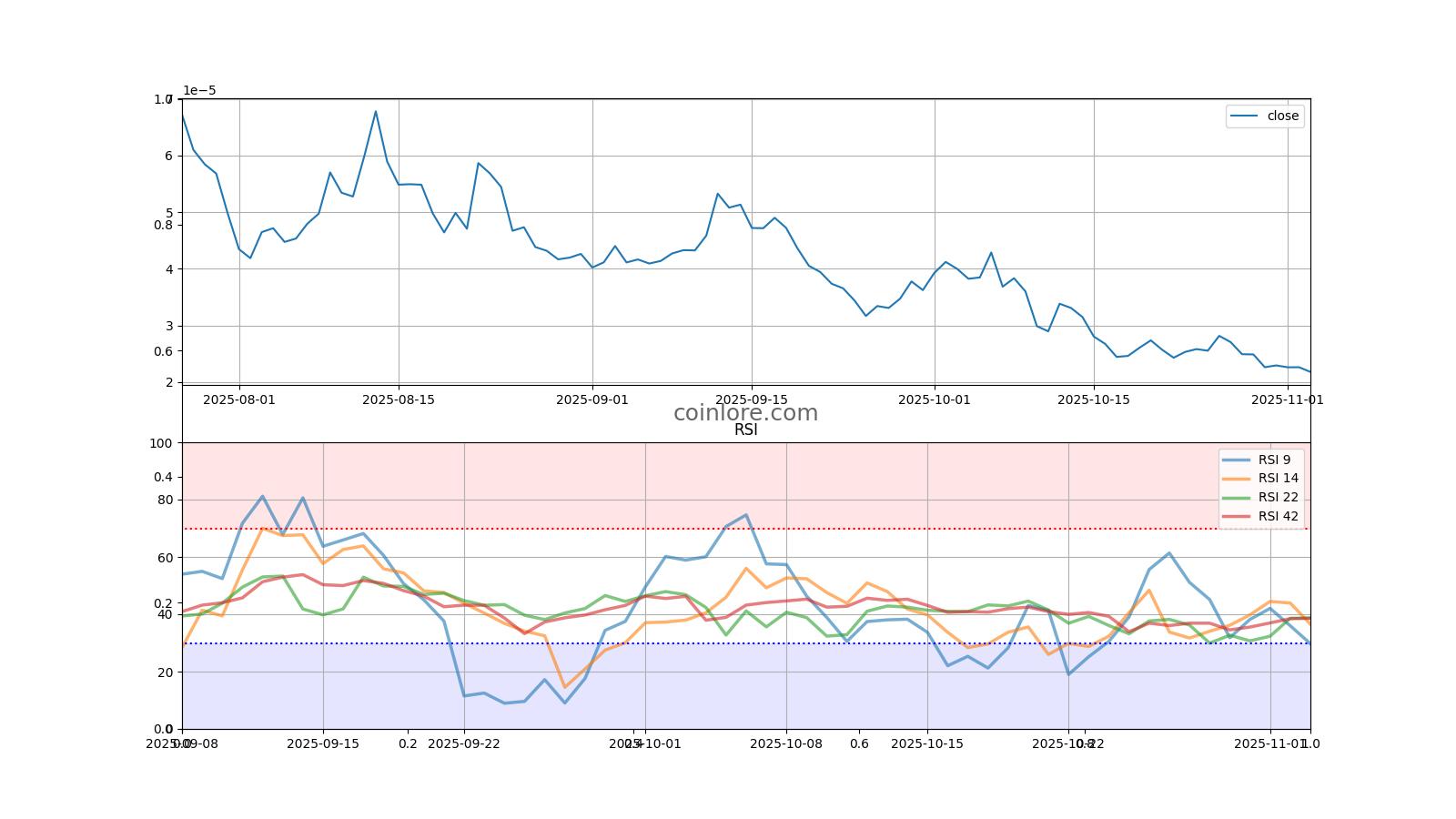 Landwolf 0x67 RSI indicator