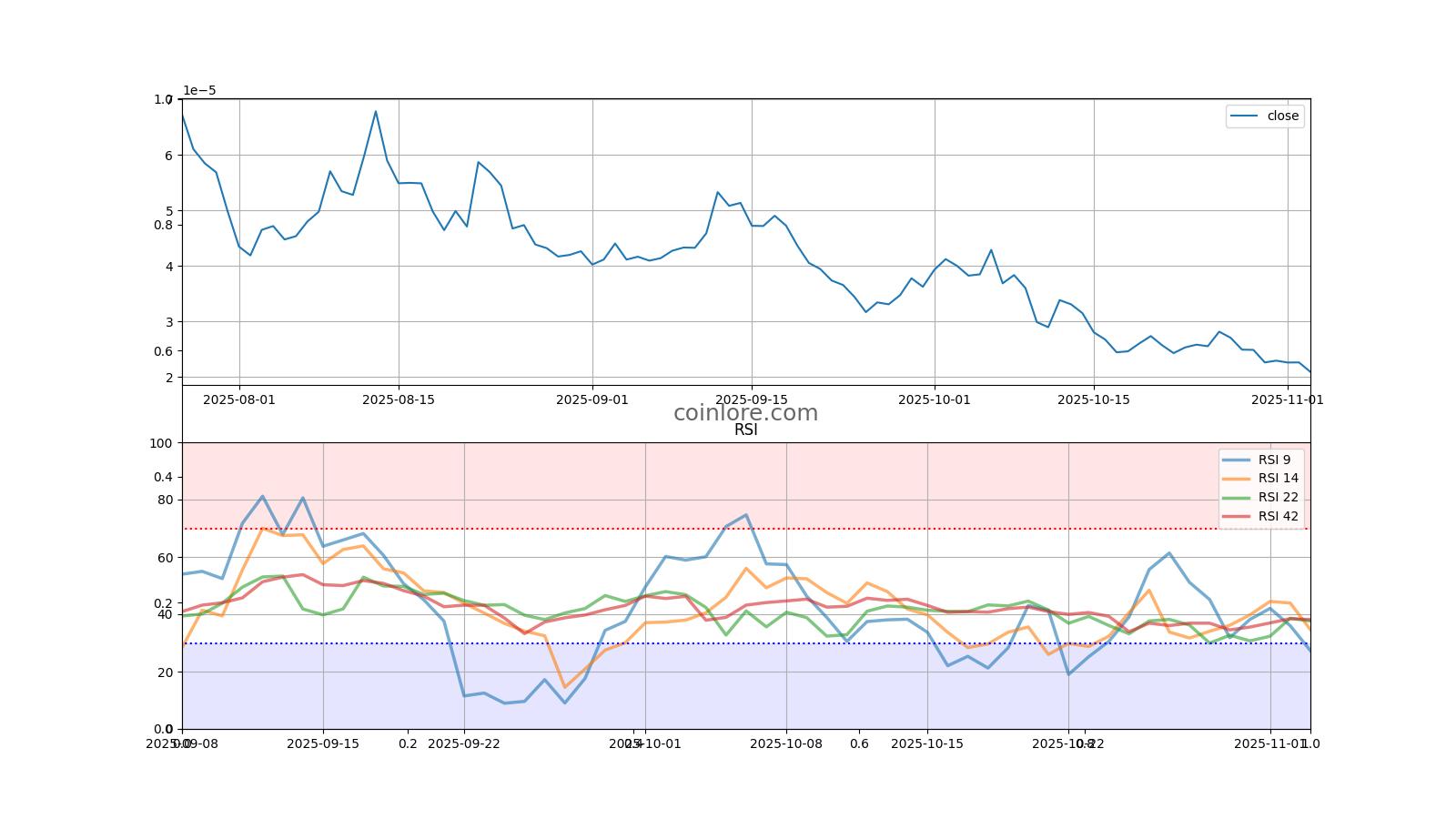 Landwolf 0x67 RSI indicator