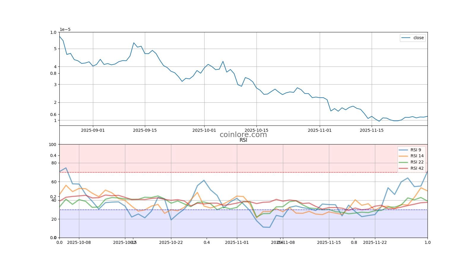 Landwolf 0x67 RSI indicator