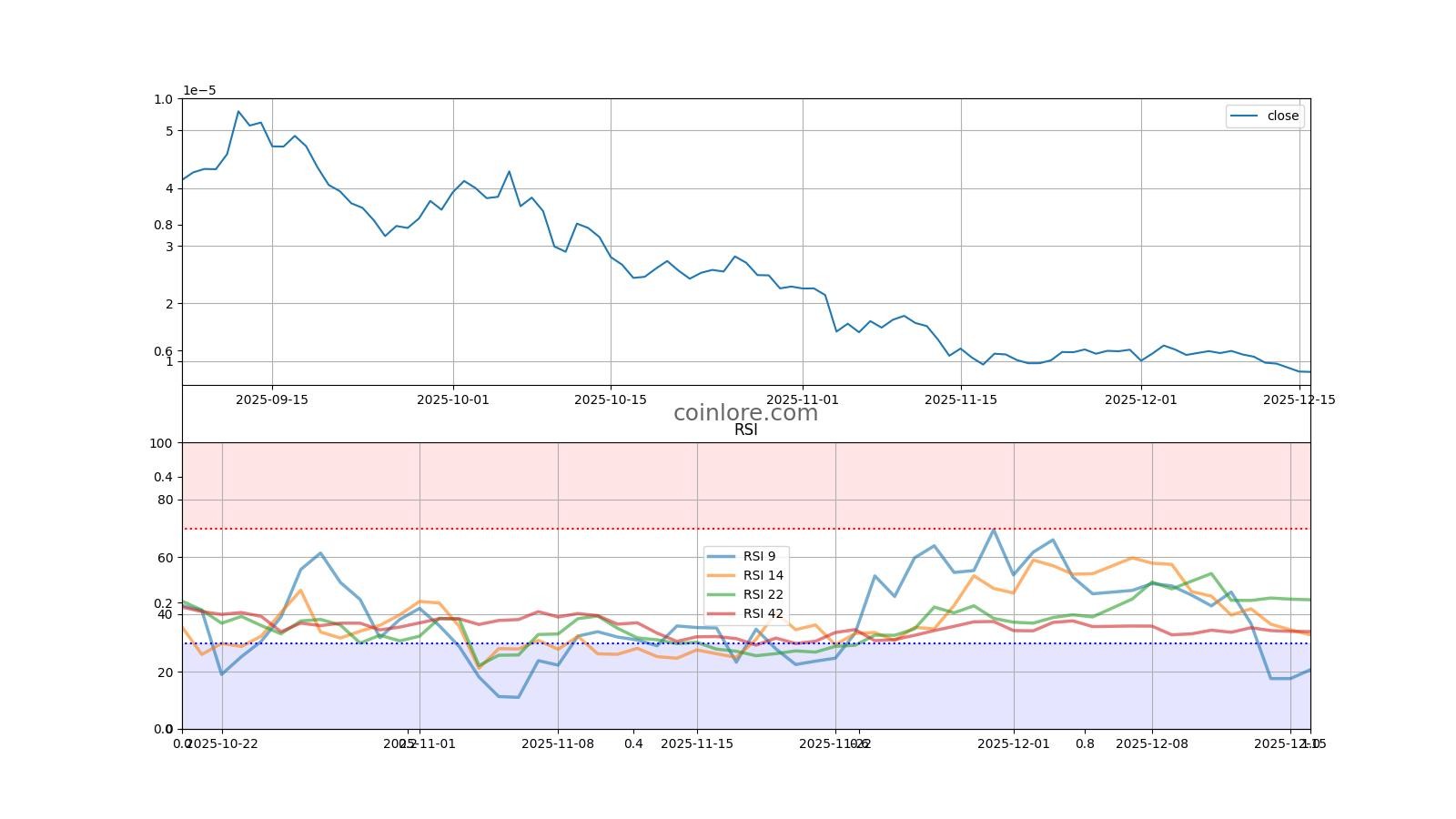 Landwolf 0x67 RSI indicator
