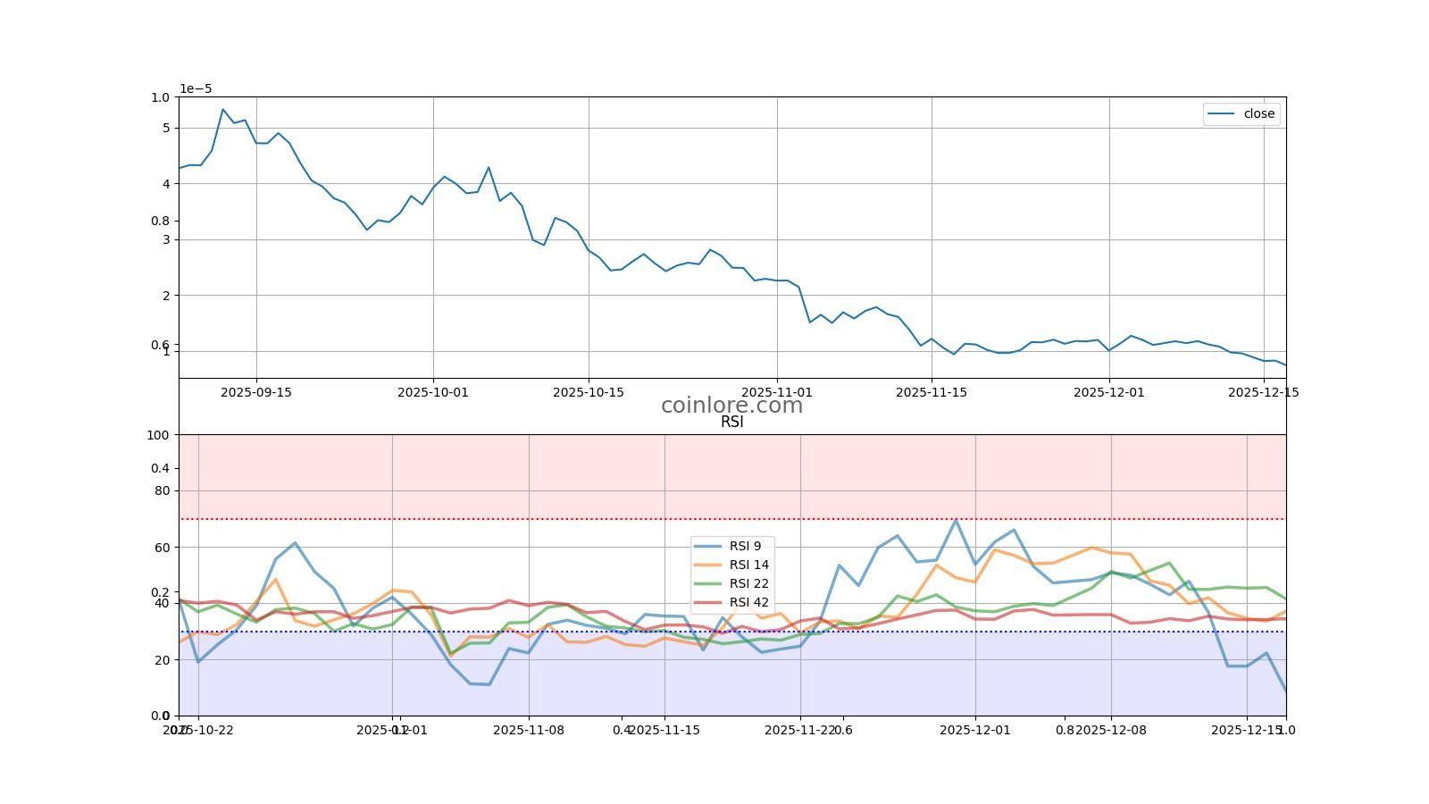 Landwolf 0x67 RSI indicator