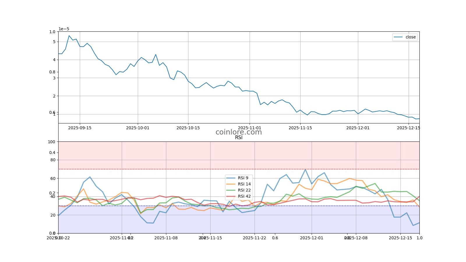 Landwolf 0x67 RSI indicator