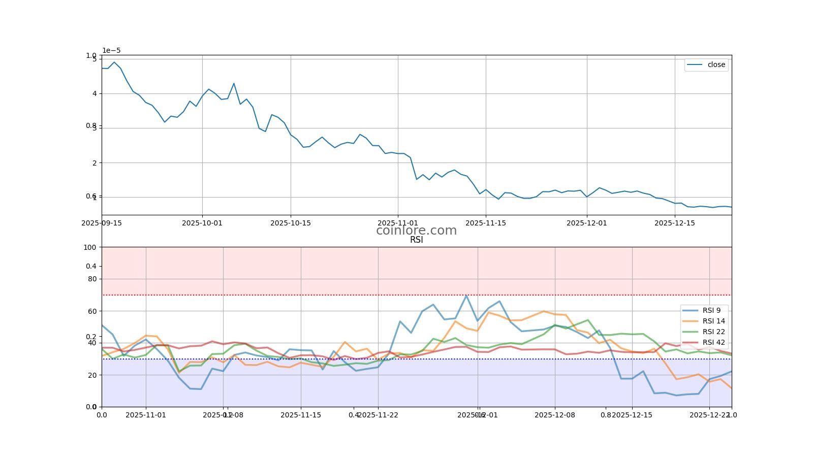 Landwolf 0x67 RSI indicator