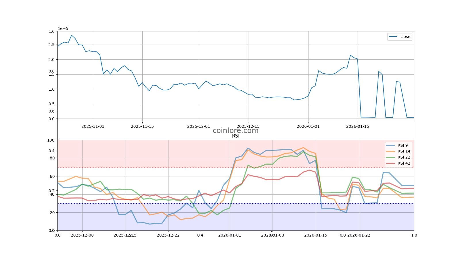 Landwolf 0x67 RSI indicator