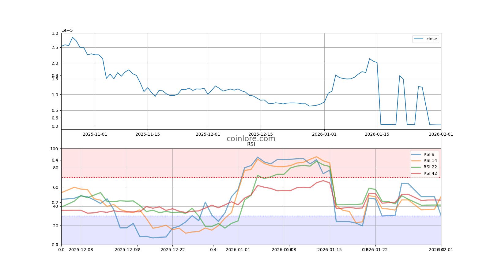 Landwolf 0x67 RSI indicator