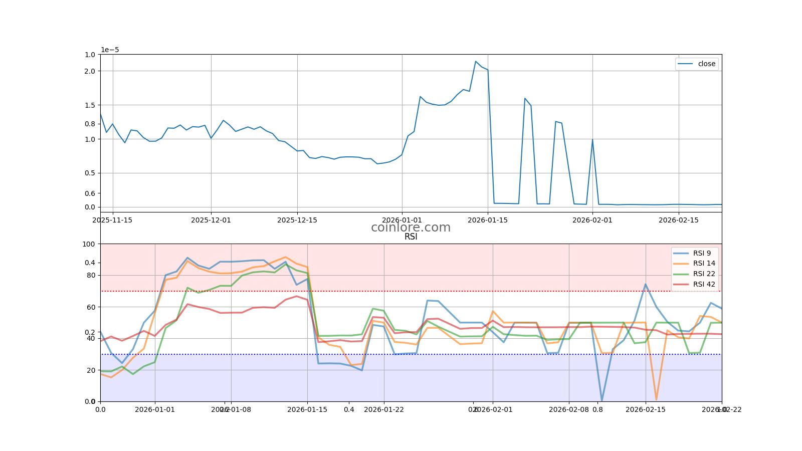 Landwolf 0x67 RSI indicator