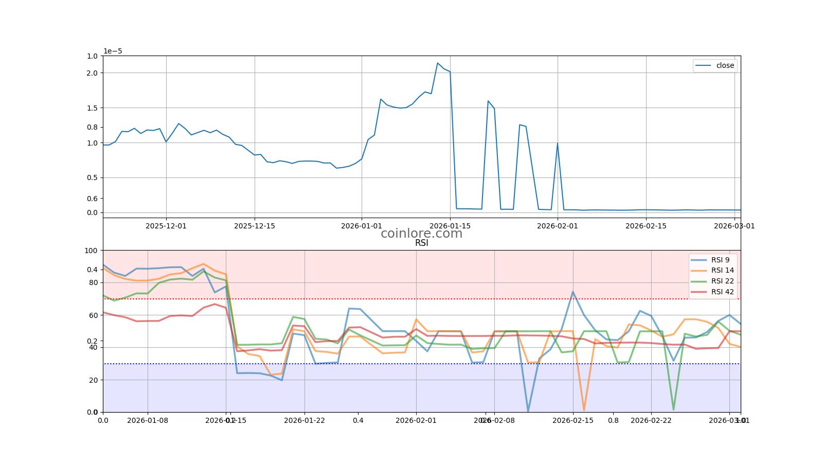 Landwolf 0x67 RSI indicator