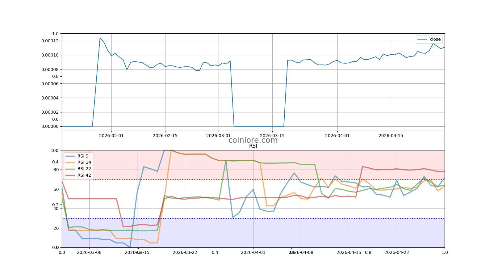LANDWOLF RSI indicator