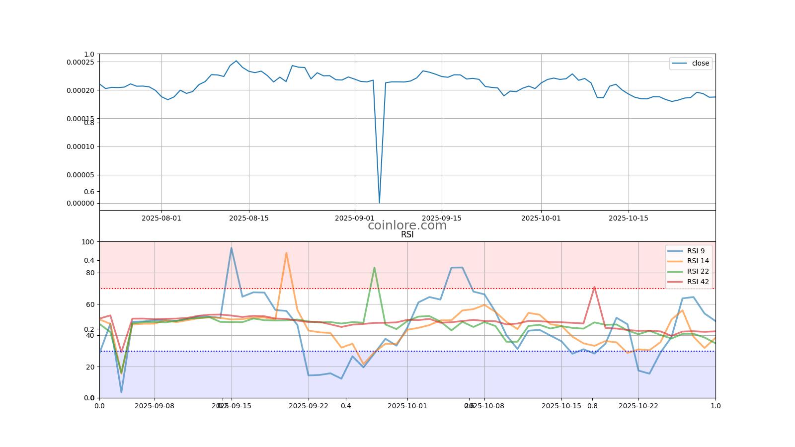 LANDWOLF RSI indicator