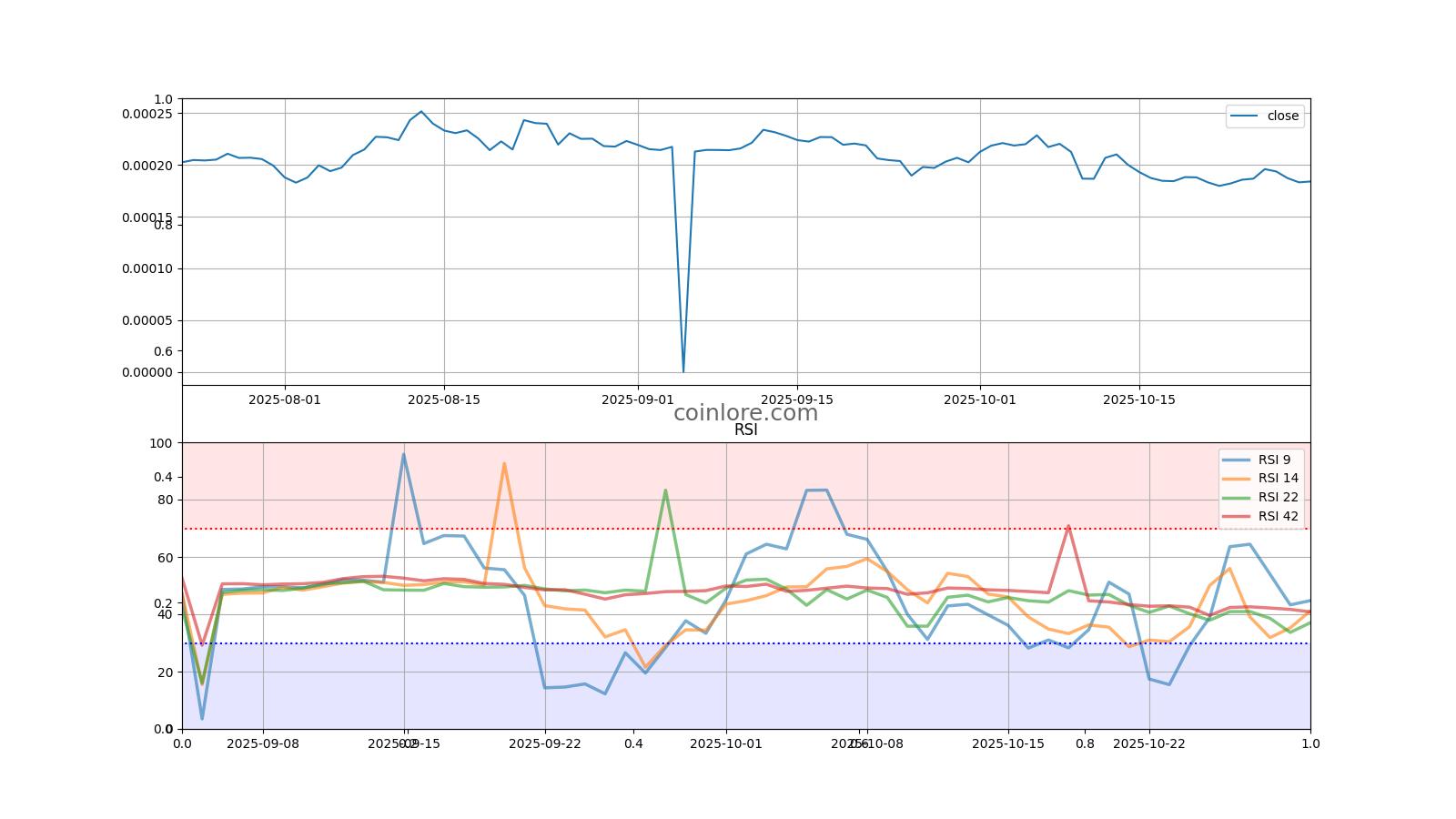 LANDWOLF RSI indicator