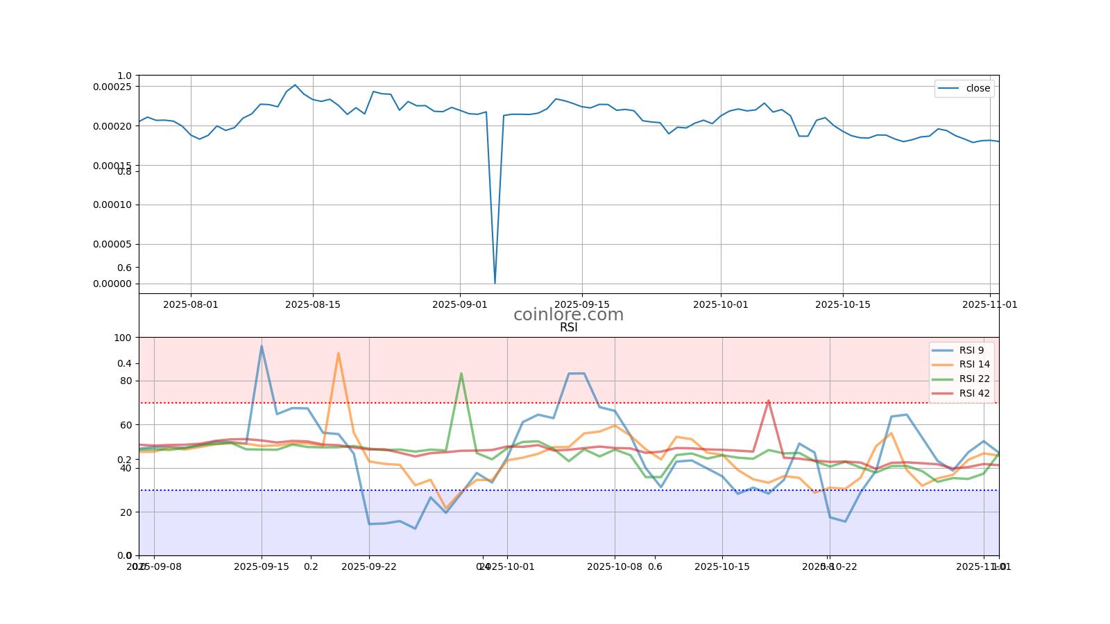LANDWOLF RSI indicator