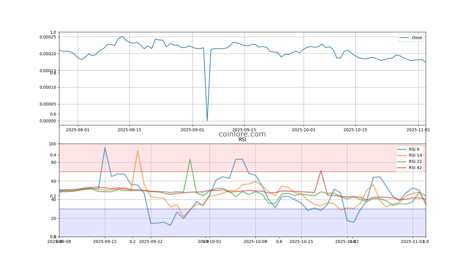 LANDWOLF RSI indicator