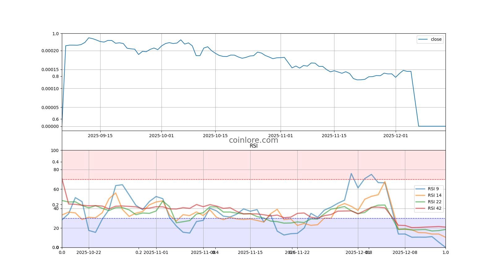 LANDWOLF RSI indicator