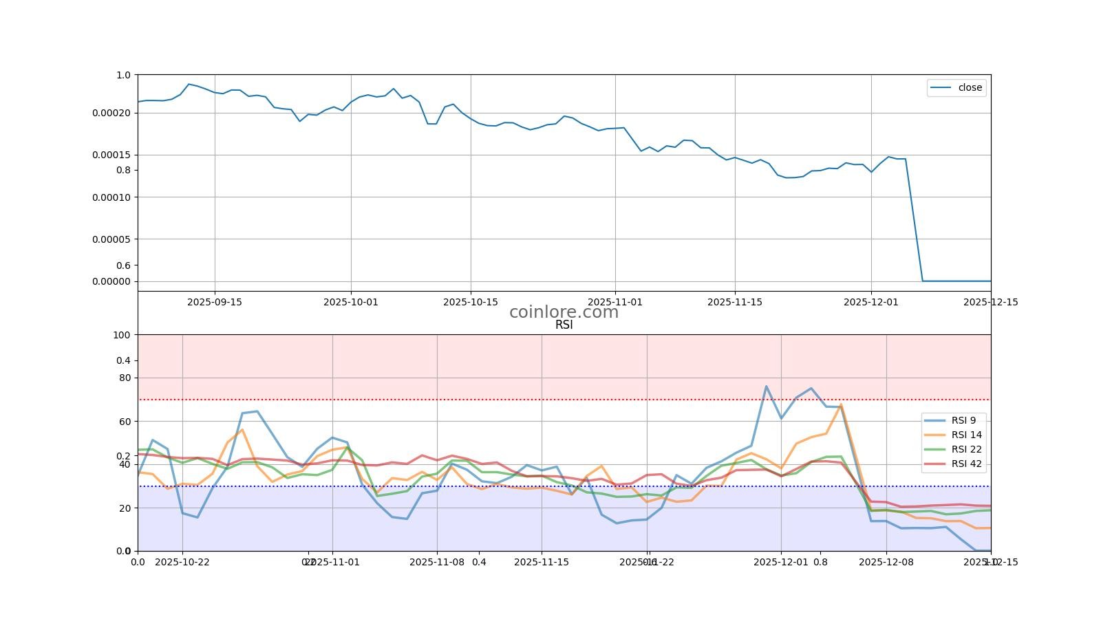 LANDWOLF RSI indicator