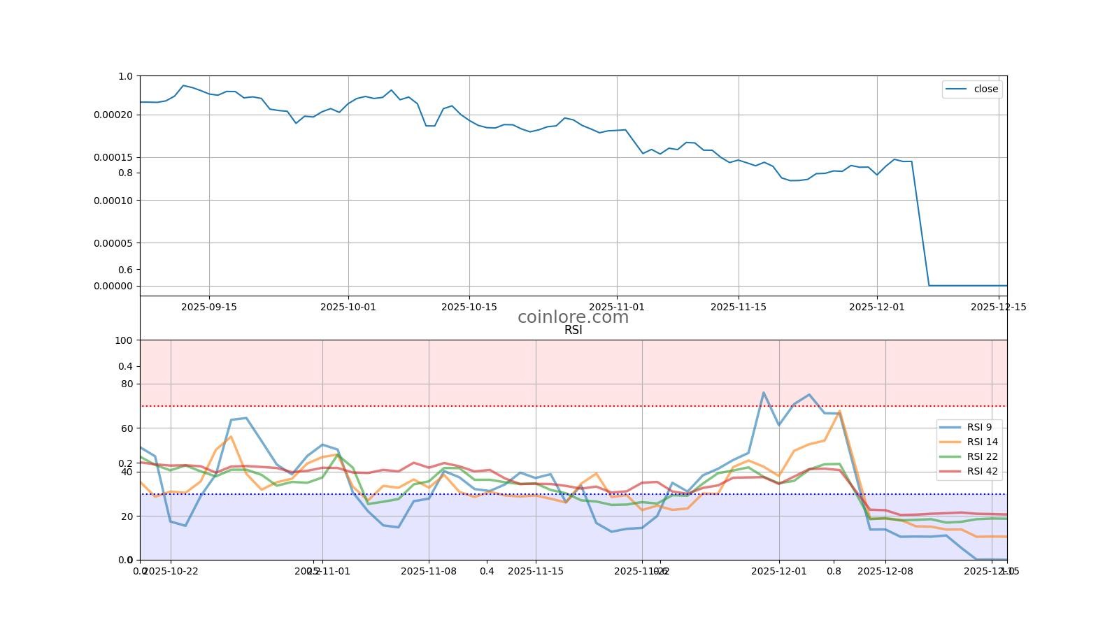 LANDWOLF RSI indicator
