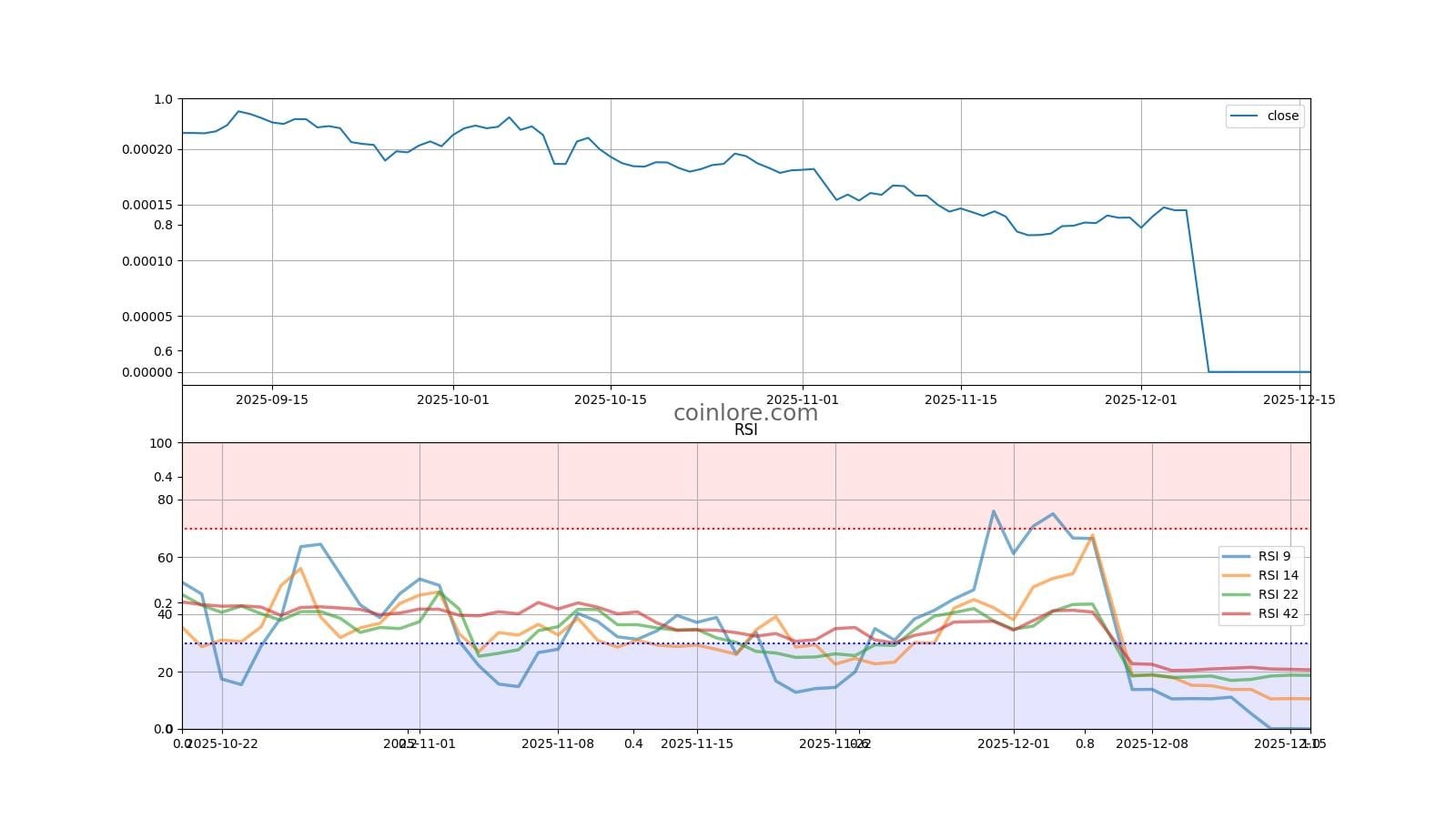 LANDWOLF RSI indicator
