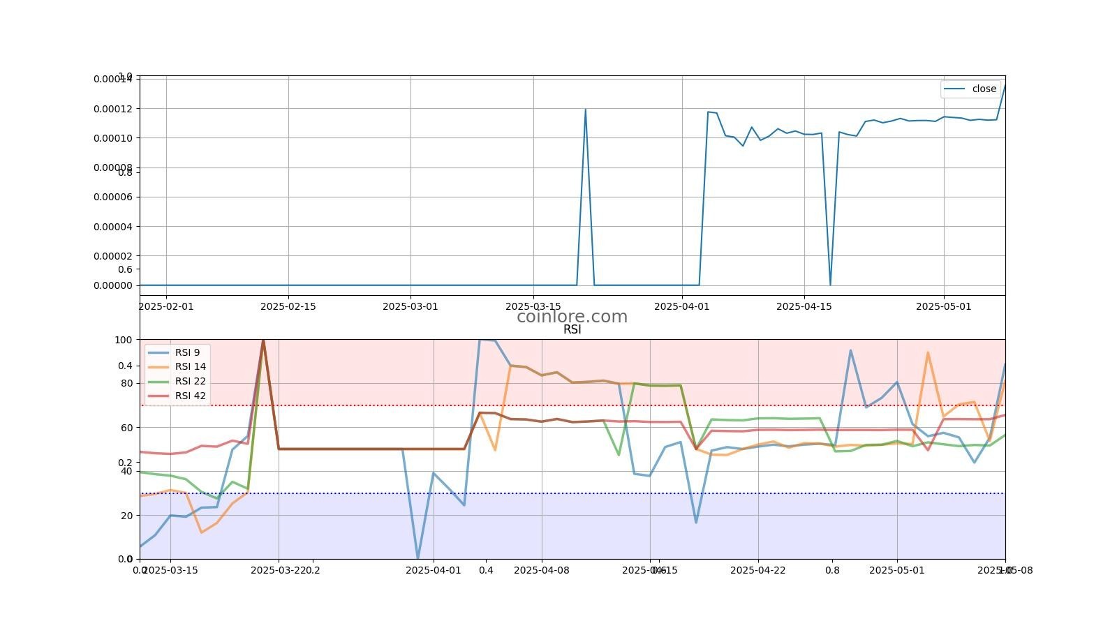 LANDWOLF RSI indicator