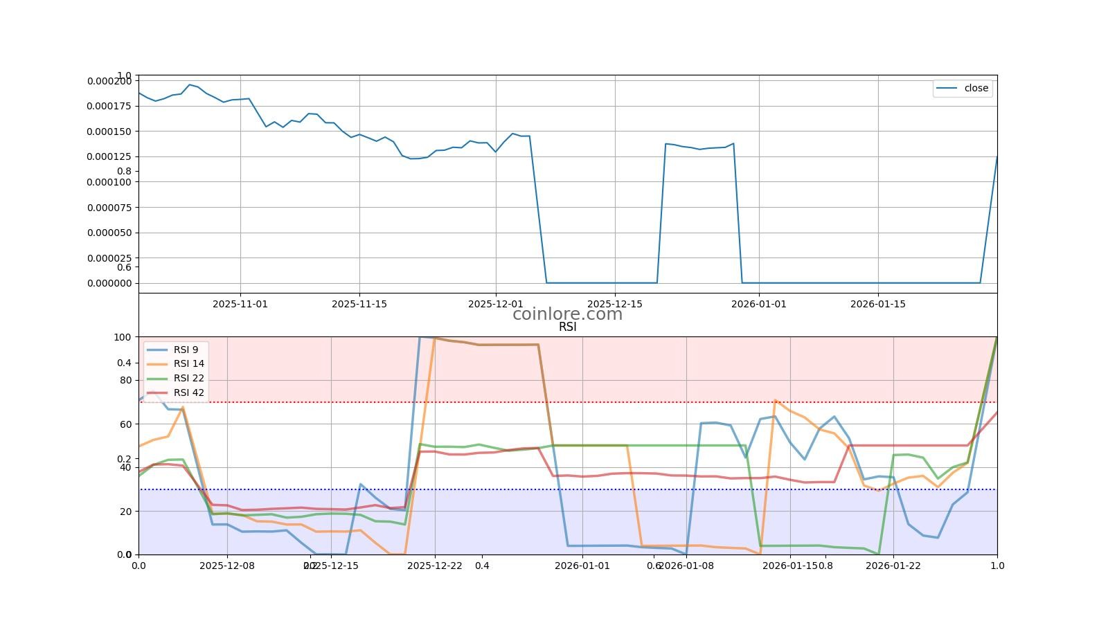 LANDWOLF RSI indicator
