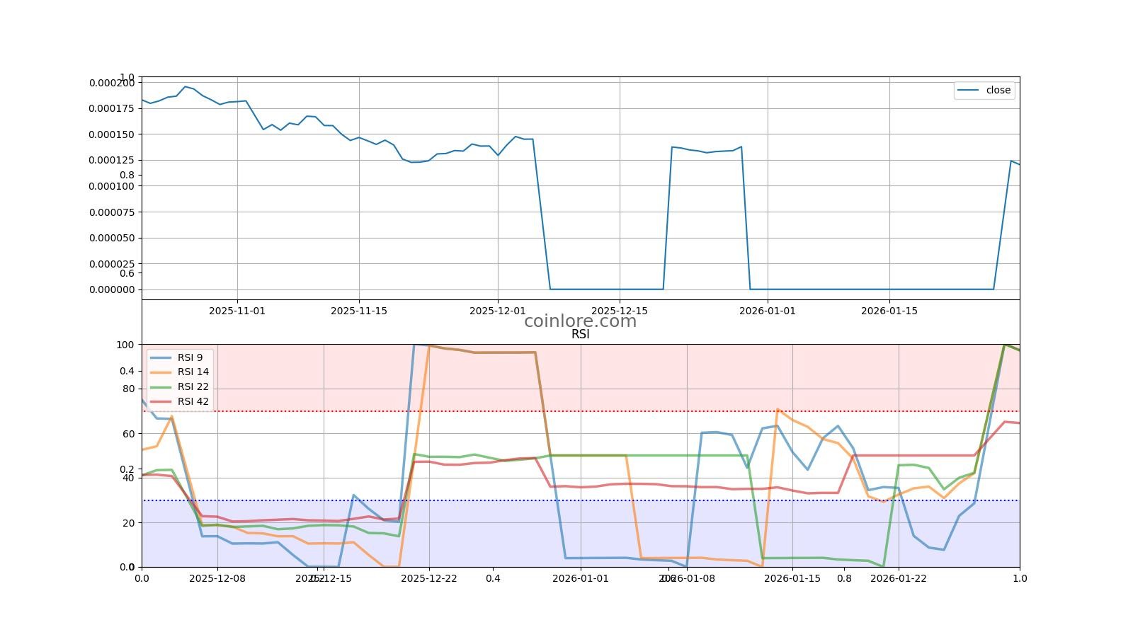 LANDWOLF RSI indicator