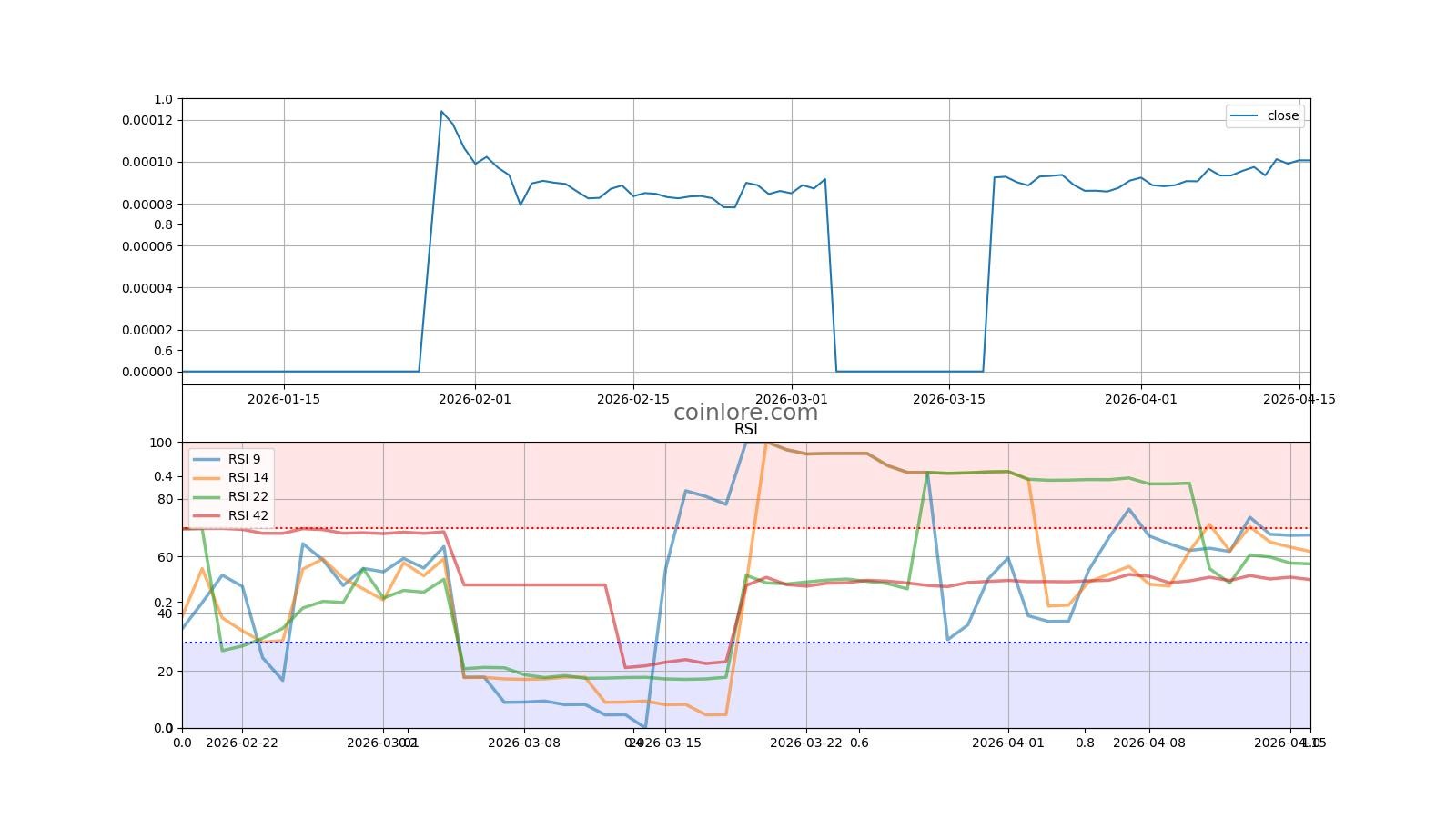 LANDWOLF RSI indicator