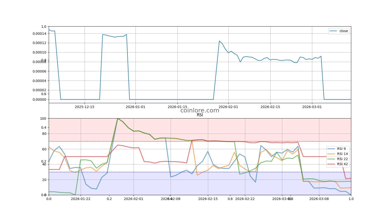 LANDWOLF RSI indicator