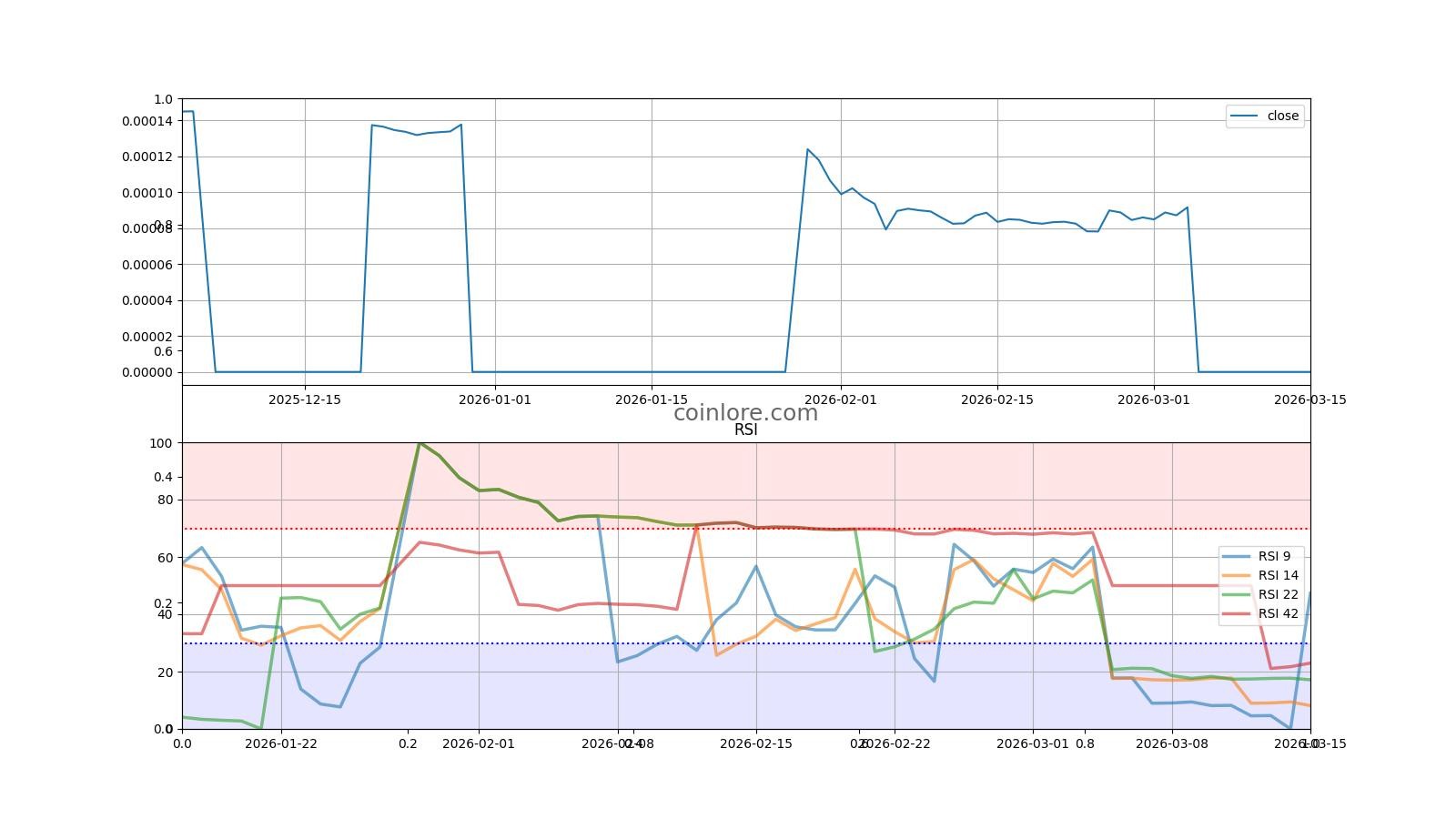 LANDWOLF RSI indicator