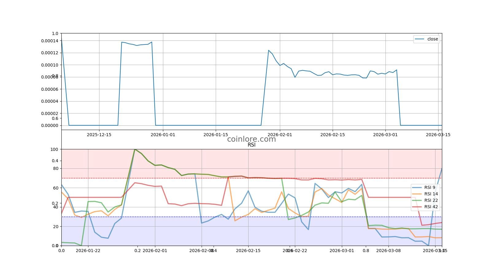 LANDWOLF RSI indicator