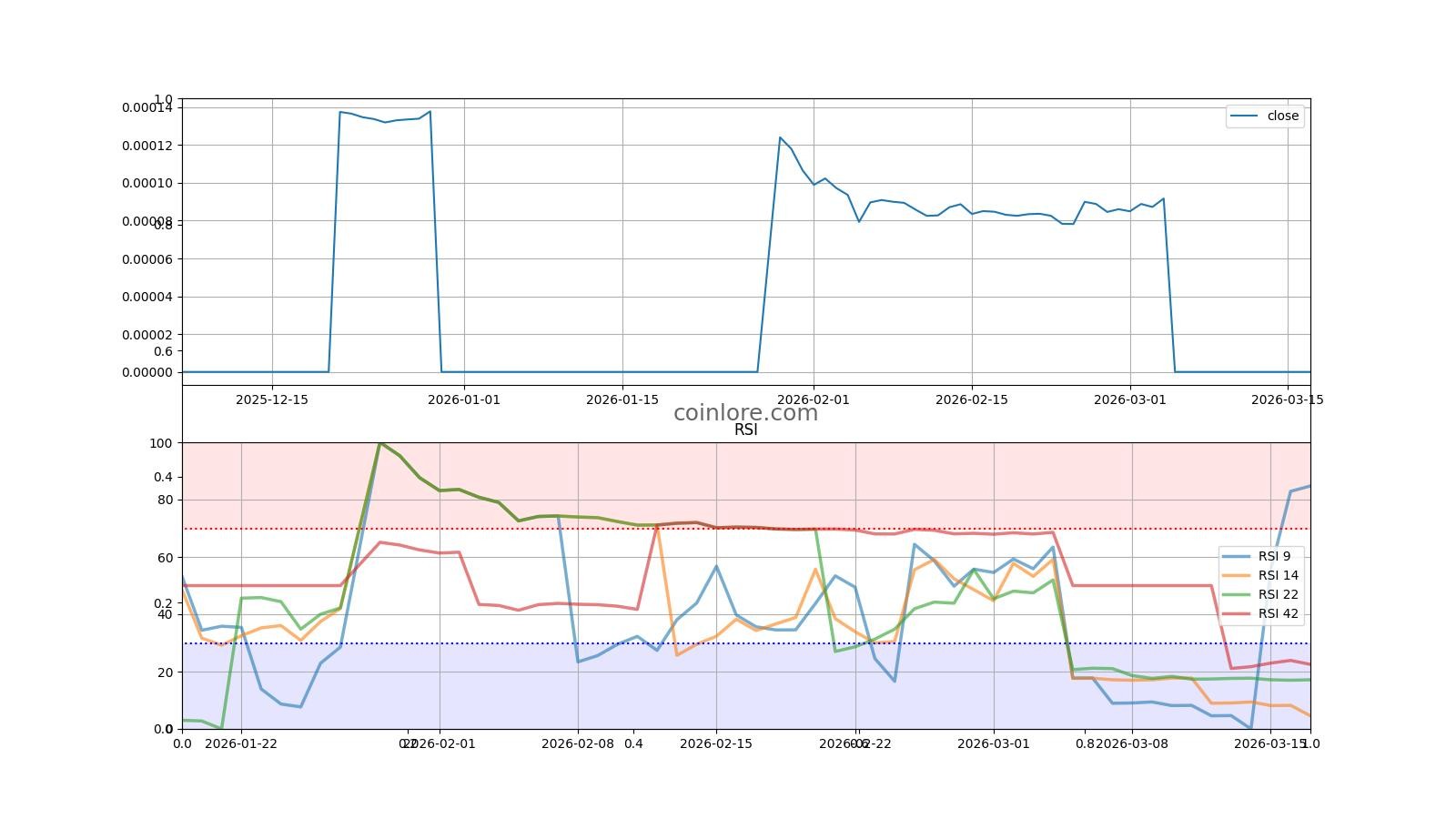 LANDWOLF RSI indicator