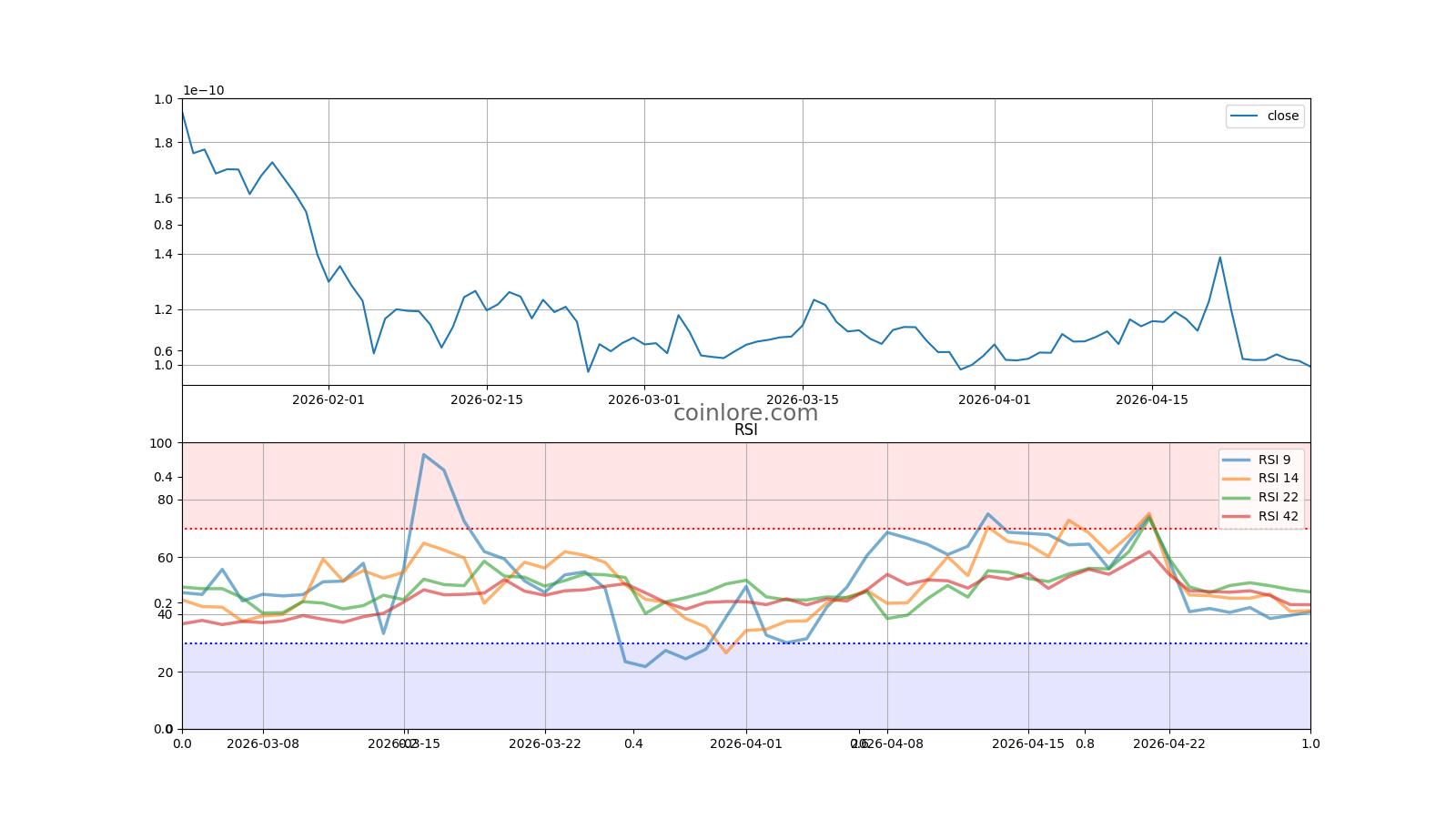 LandWu RSI indicator