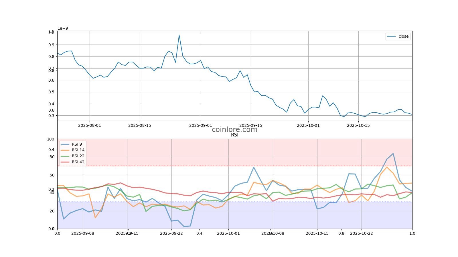 LandWu RSI indicator