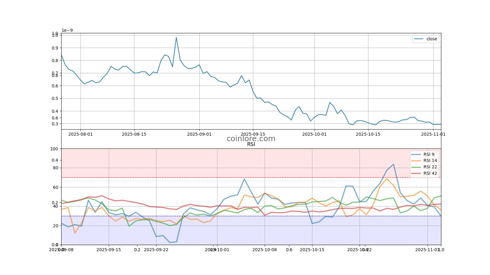 LandWu RSI indicator