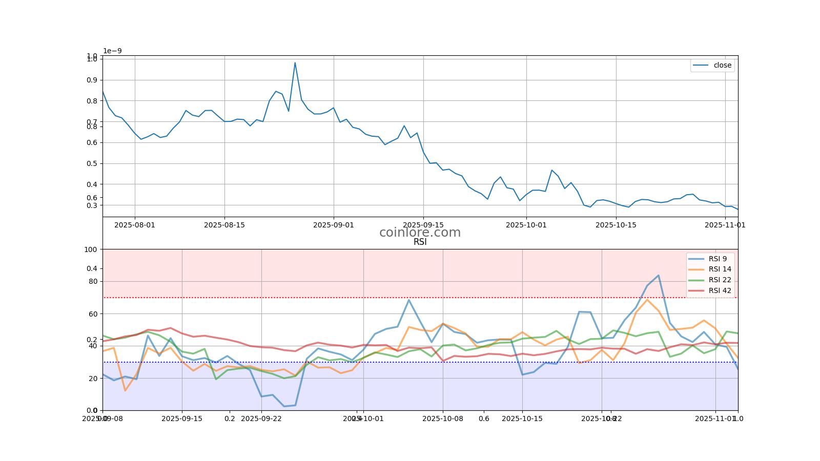 LandWu RSI indicator