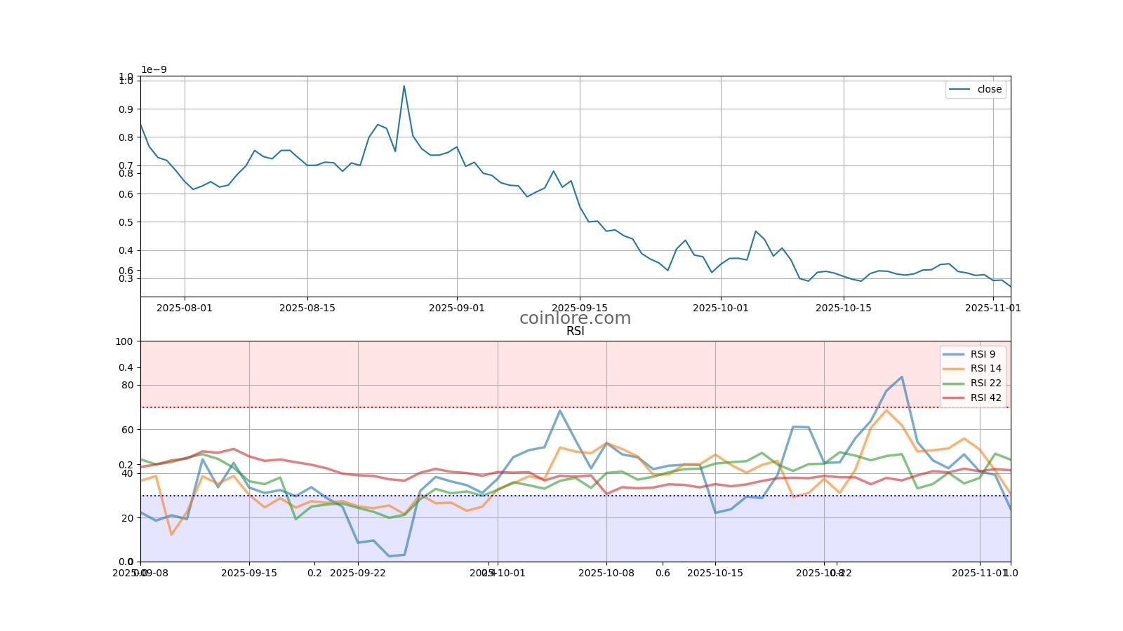 LandWu RSI indicator