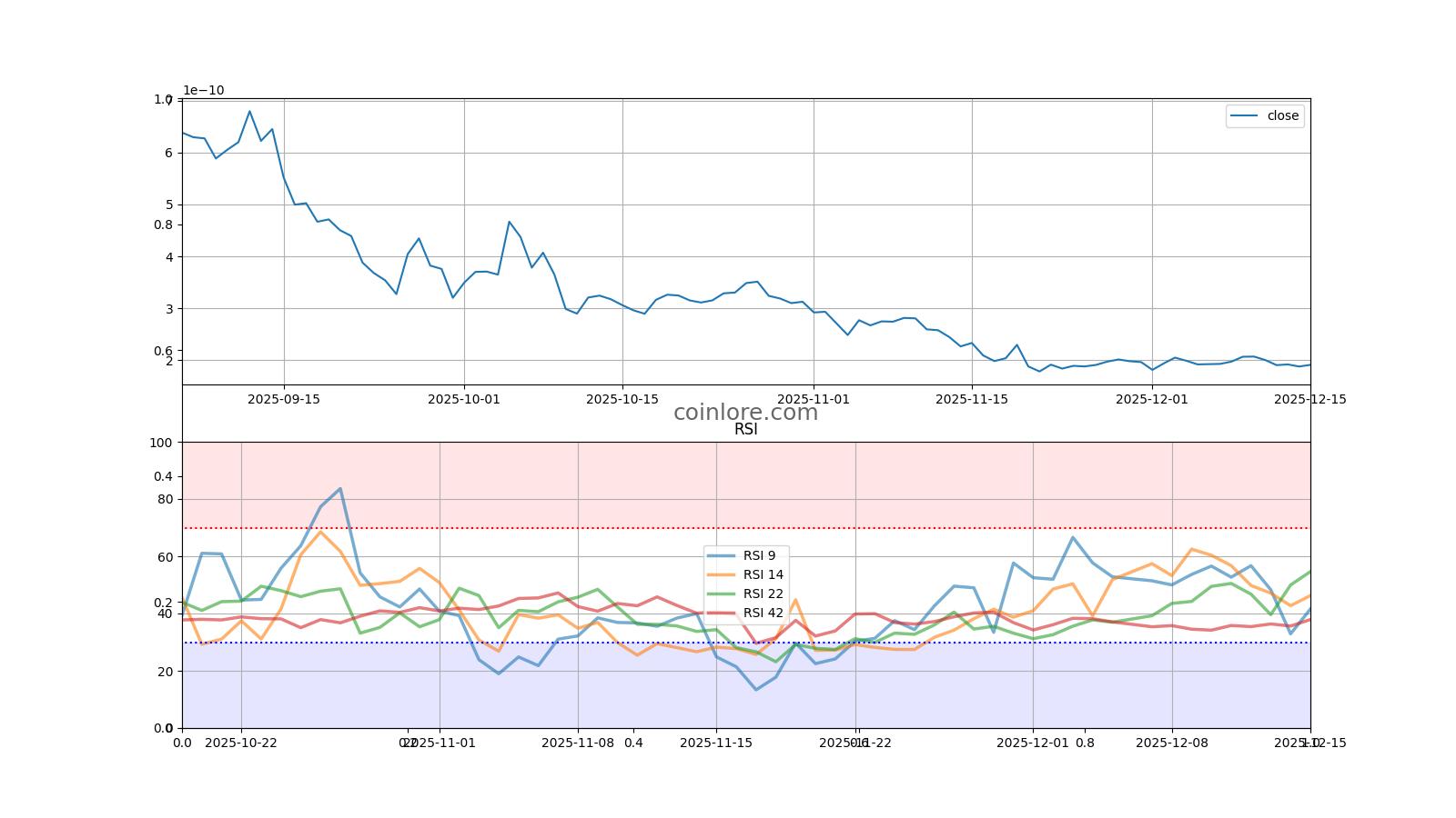 LandWu RSI indicator