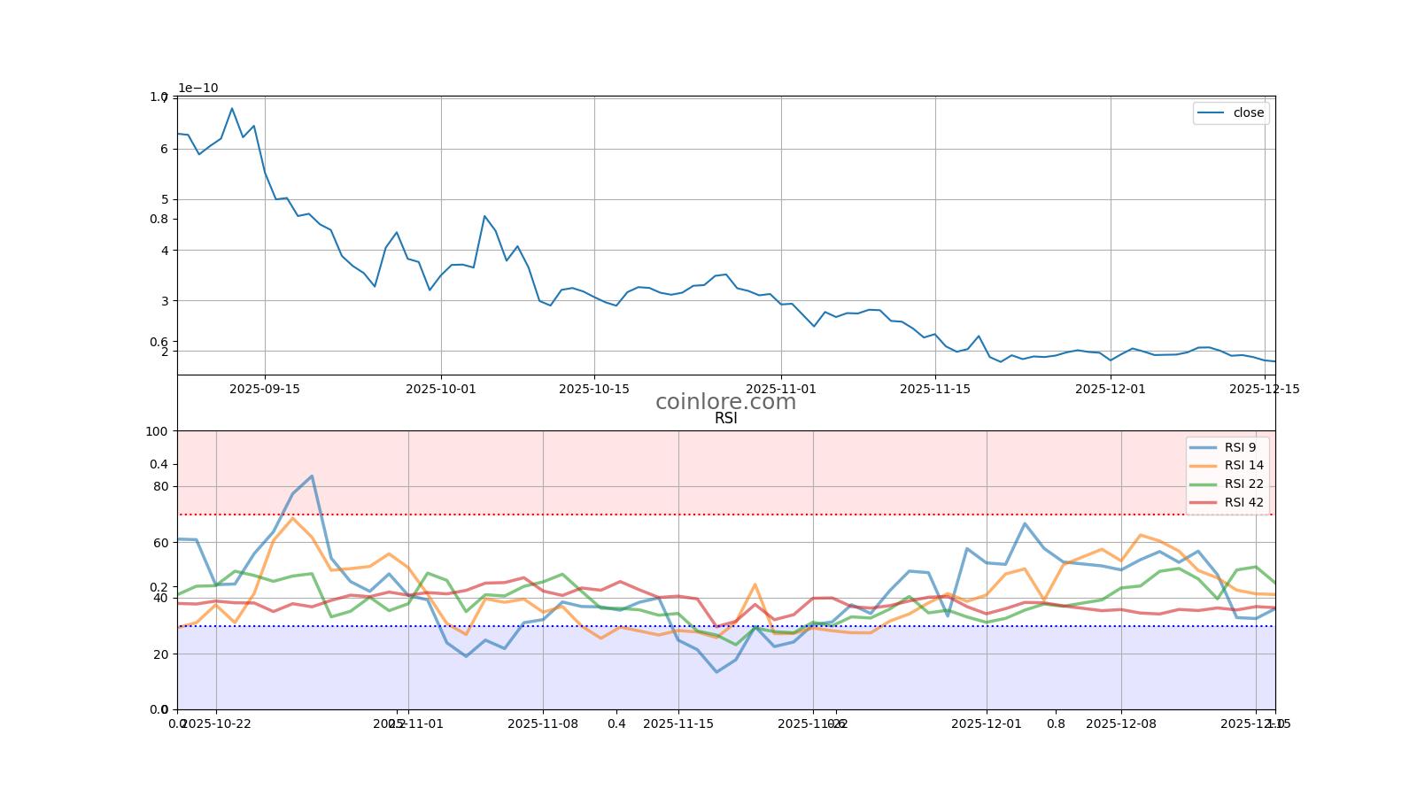LandWu RSI indicator