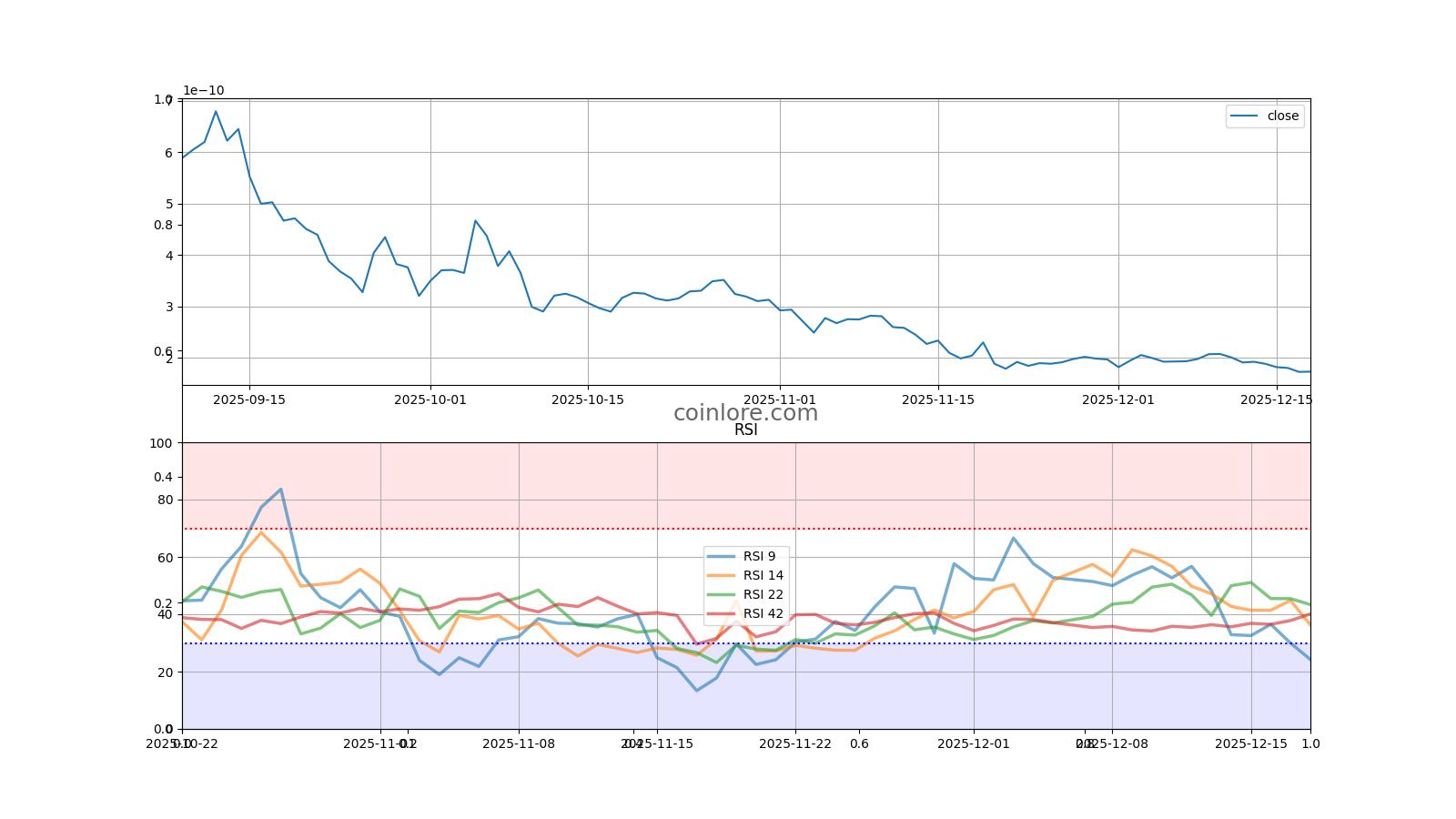 LandWu RSI indicator
