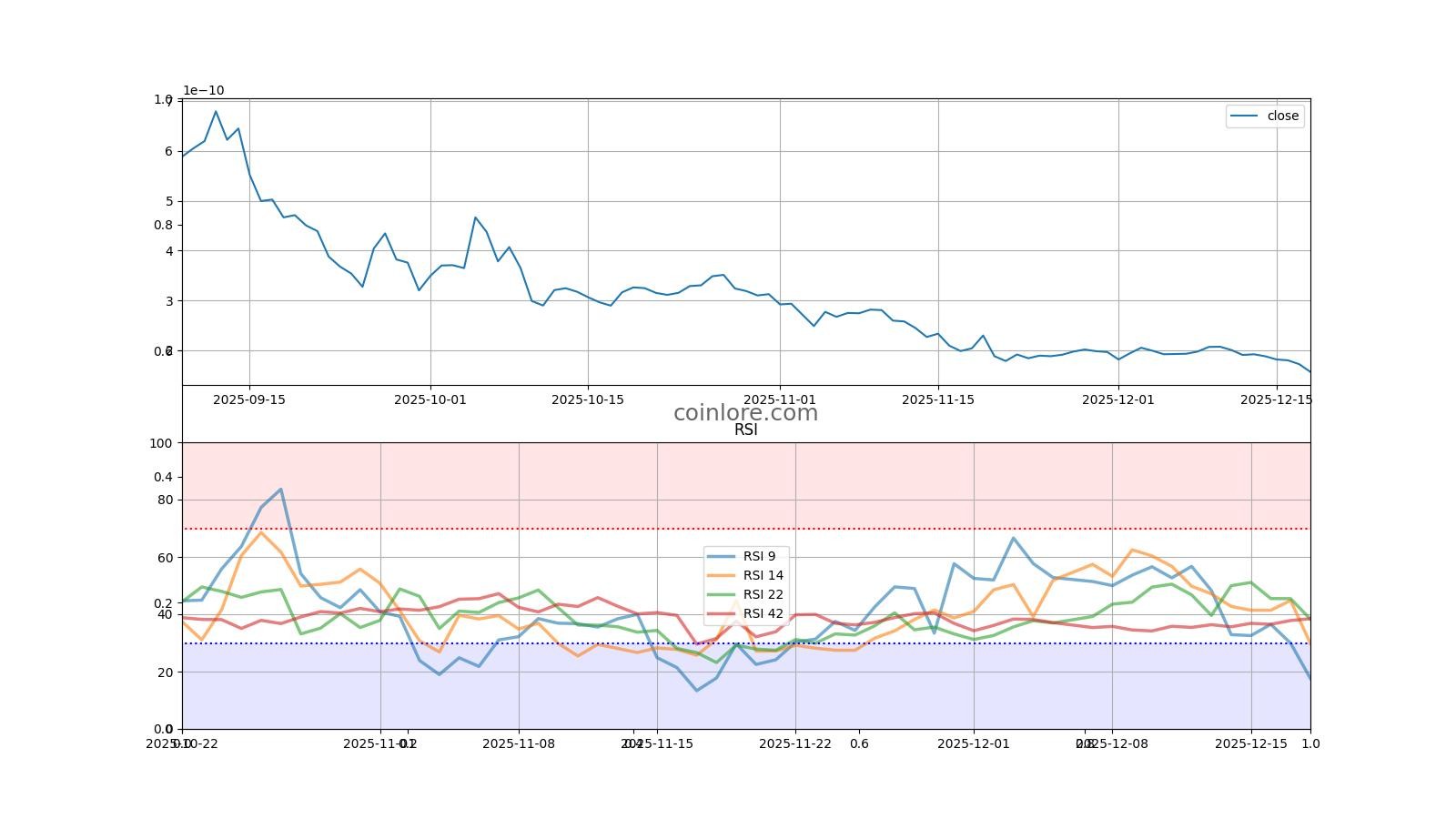 LandWu RSI indicator