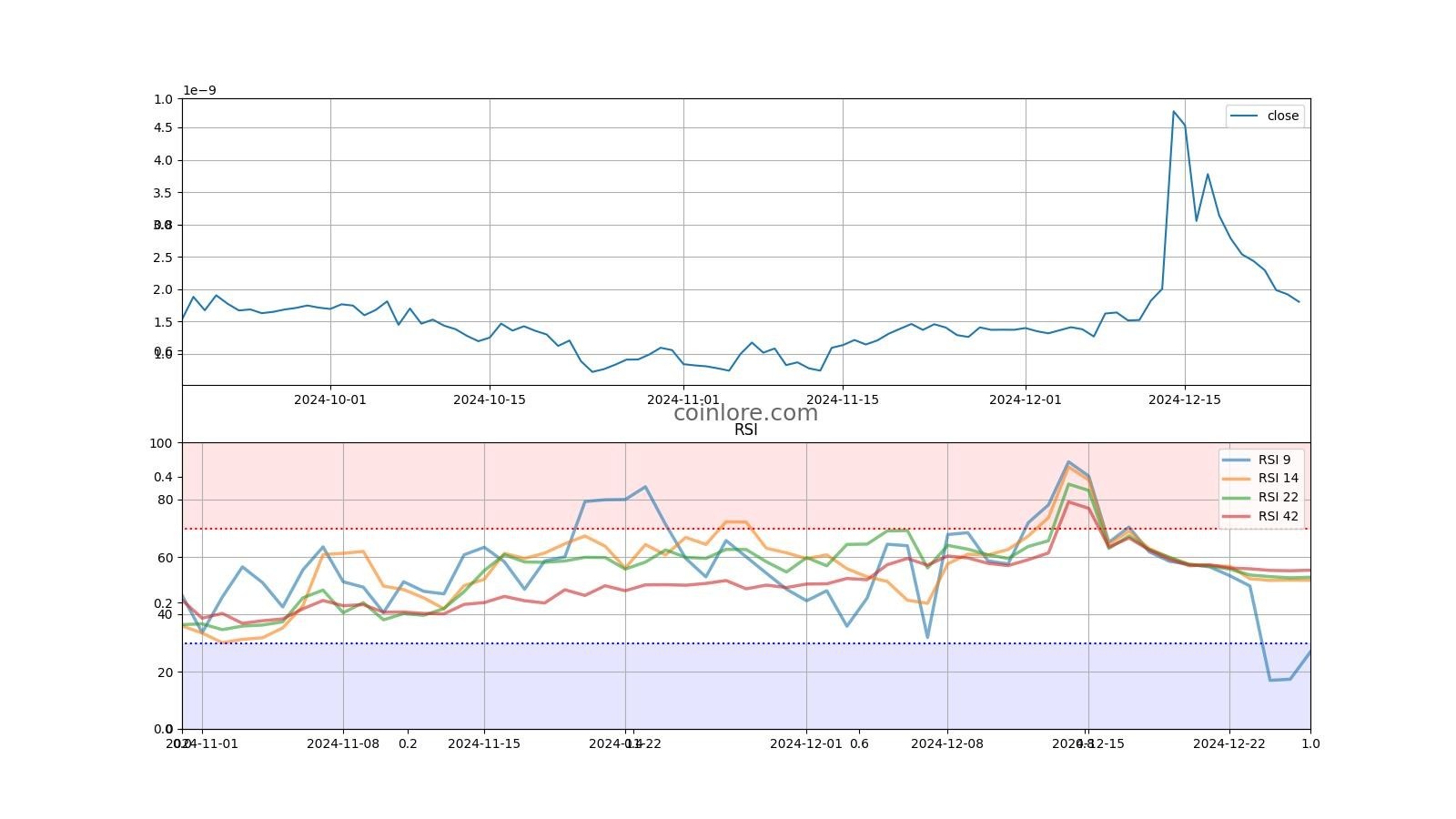 LandWu RSI indicator