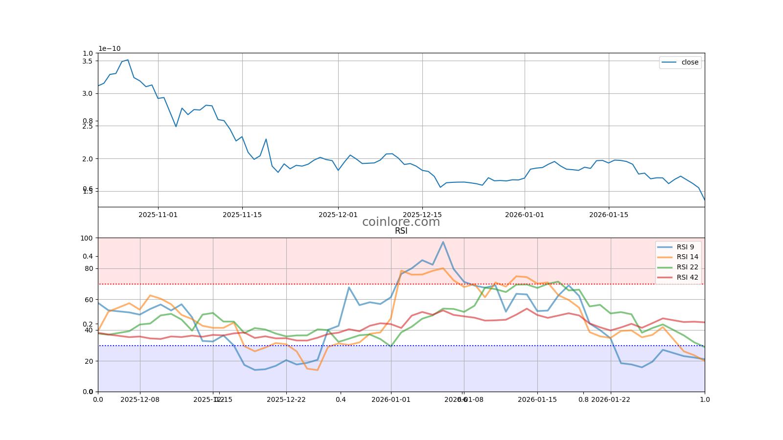 LandWu RSI indicator