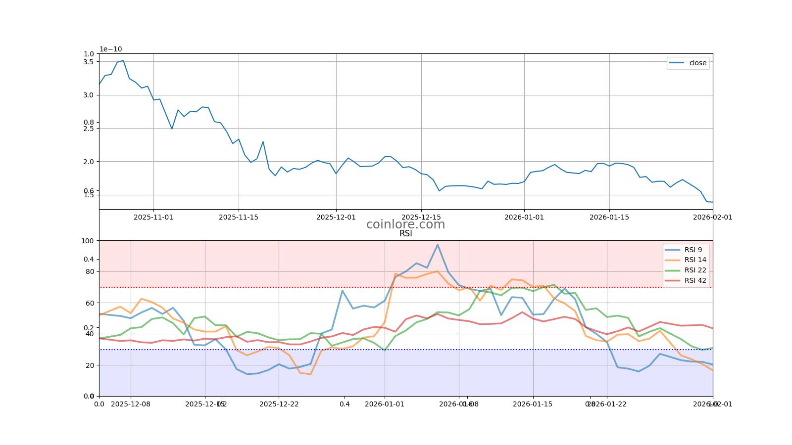 LandWu RSI indicator