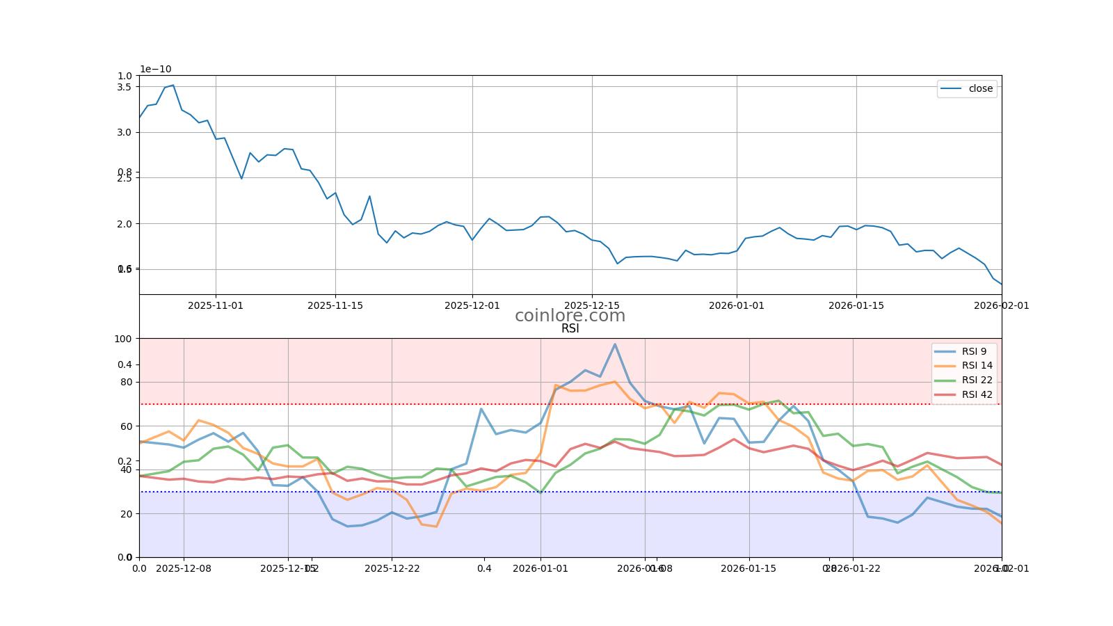 LandWu RSI indicator