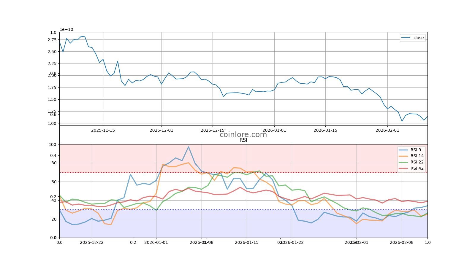 LandWu RSI indicator
