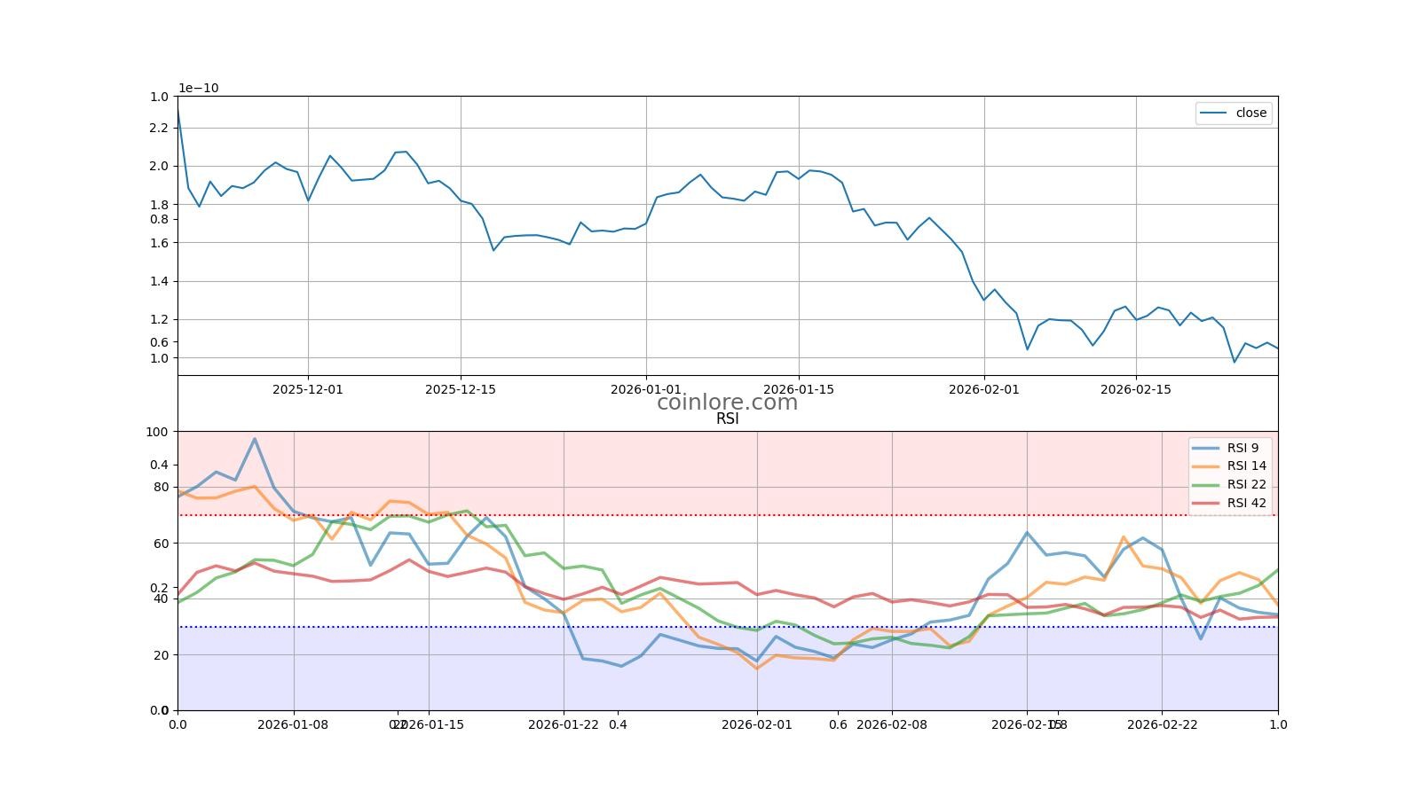 LandWu RSI indicator