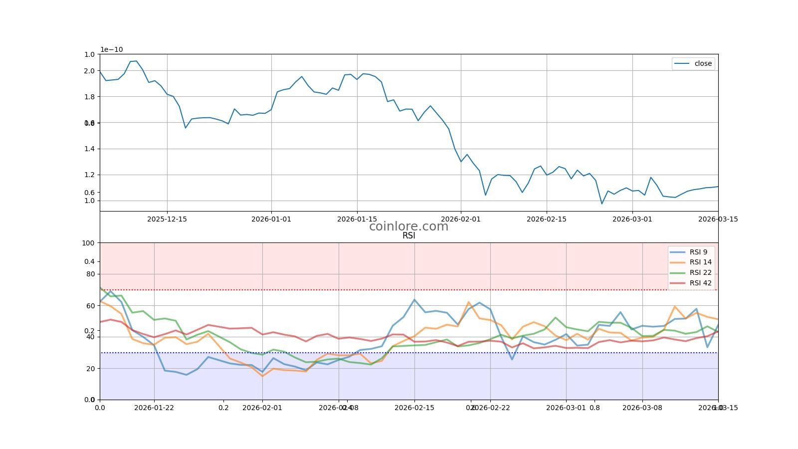 LandWu RSI indicator