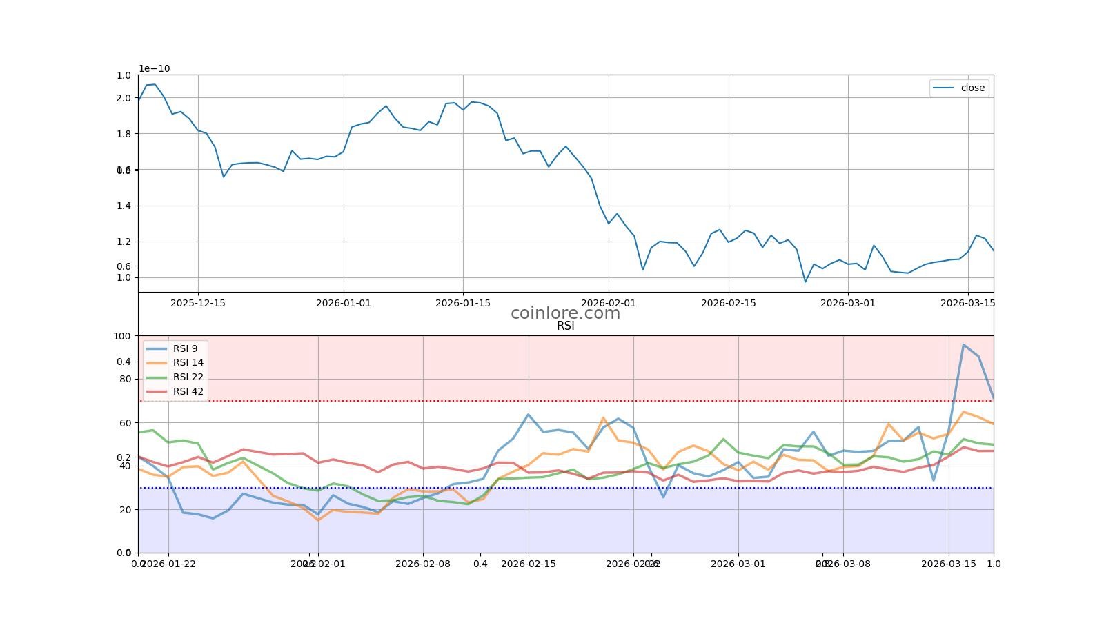 LandWu RSI indicator